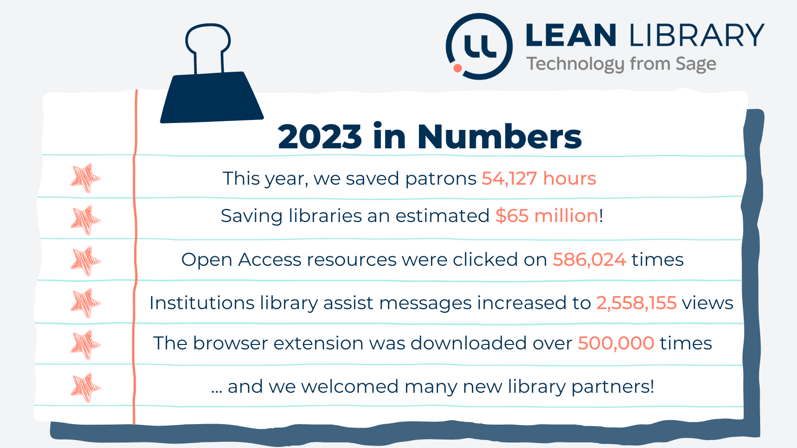 Lean Library in 2023: Innovations, Milestones and Events - Technology ...